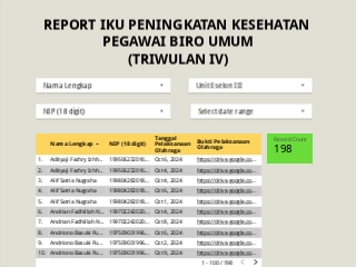 REPORT IKU MANDATORY PEGAWAI BIRO UMUM