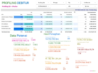 PROFILING 2A DEBITUR KC BANDUNG
