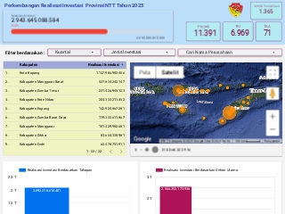 Realisasi Investasi DPMPTSP Provinsi NTT