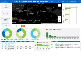 ASG PERFORMANCE DASHBOARD