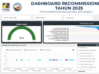 Dashboard ReCommissioning PAMA KIDE