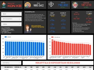 SI MANTAP kon KB 2024