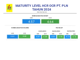 DASHBOARD HCR OCR PLN 2024_one year