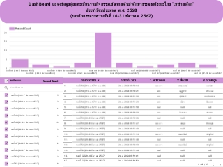 เขาช้างเผือก 68 (16-31 ธันวาคม 2567)