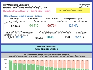 2024 HPV Dashboard