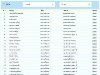 LPG1 วุฒิบัตร-รายชื่อ-โรงเรียนคุณภาพ2568