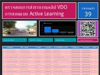 ตรวจสอบการรายงาน VOD Active Learning