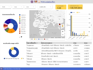 U2T TCD มหาวิทยาลัยนครพนม