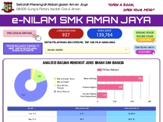 DASHBOARD e-NILAM SMKAJ