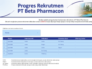 Progress Recruitment - A