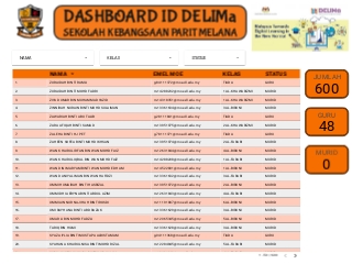 Dashboard ID DELIMa SKPM 2024/2025