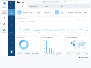 Data Bloo 🔷 Custom Template with GA4 + Search Console + Google Ads + Facebook Ads (Demo)