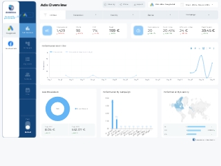 Data Bloo 🔷 Custom Template with Google Ads + Facebook Ads (Demo)