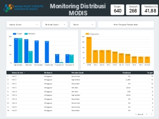 MODIS (Monitoring Distribusi) 1509