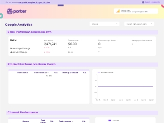 Porter Metrics - Agency Complete Digital Marketing Template (8 In 1) - Google Data Studio Report ...