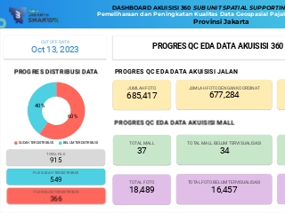 [SSS]-DASHBOARD AKUISISI 360 DKI JAKARTA 2023