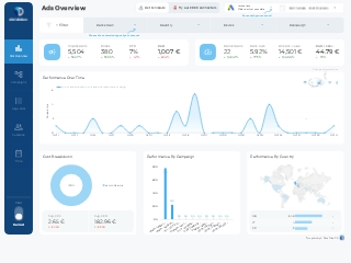 Data Bloo 🔷 Essential Google Ads Looker Studio Template (Demo)