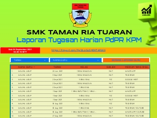 SMK TAMAN RIA TUARAN - Laporan Tugasan Harian PdPR KPM