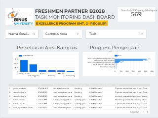 FP B2028 - Dashboard Internal - Task List Excellence Program 02