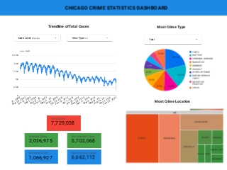 Chicago Crime Data