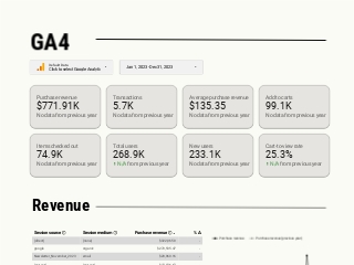 GA4 - ECOM v4 LY YvsY public