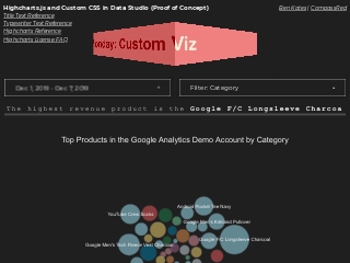 Highcharts.js & Custom CSS