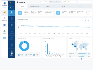 Data Bloo 🔷 Digital Performance Master Template | Demo