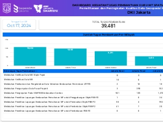 [SSS]-DASHBOARD TUGAS PEMBANTUAN 2024 V2