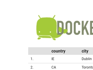 docker-android