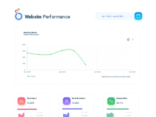 [Dummy] Report Dashboard by Ahid