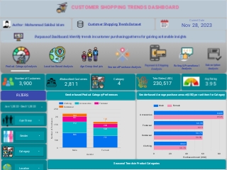 Customer Shopping trend Dashboard Project