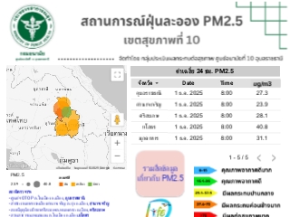 สถานการณ์ฝุ่นละออง PM2.5 เขตสุขภาพที่ 10