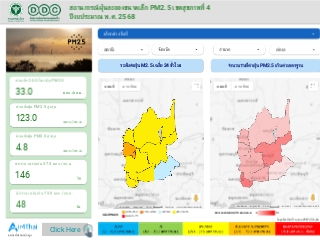 ODPC4-PM2.5 Dashboard