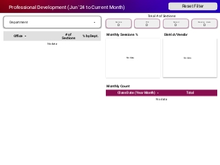 PD Dashboard 2024-2025**