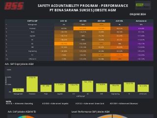 DASHBOARD SAP BSS-AGM