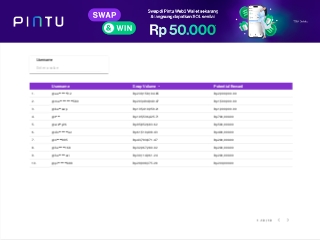 Swap Campaign 1-15 Oktober 2024