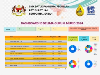 Dashboard ID DELIMa SMK Datuk Panglima Abdullah 2024(211024)