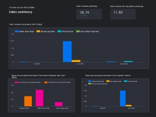 Amaka Sales Report Gallery Example