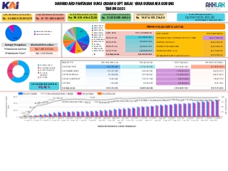 DASHBOARD LOGISTIK UPT BY SGU 2024