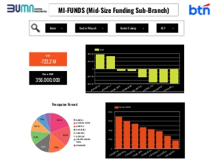 Dashboard Mi-Funds