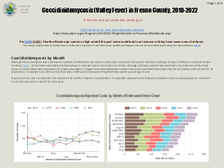 Valley Fever Dashboard- Fresno County