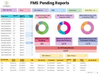 Updated FMS Pendency PC