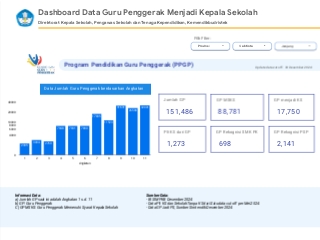 Dashboard Pengangkatan GP KS
