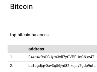 blockchain-etl/awesome-bigquery-views