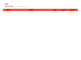 DAFTAR NILAI PAS 2022