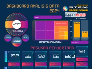 KARNIVAL STEM NEGERI JOHOR 2024