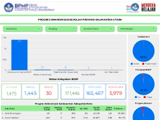 Progres Sinkronisasi Sekolah 2024