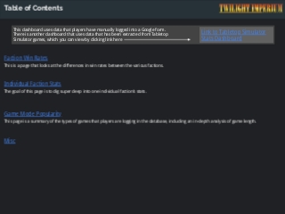 TI4 Google Form Stats Dashboard