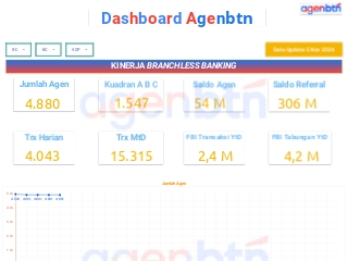 Dashboard Agen BTN 2024