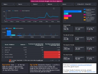[DataSasi]Google Analytics: Goals Report